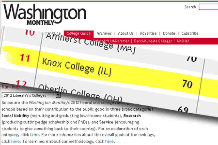 Knox Ranked Among Top Colleges in Service to Public Good - Knox College